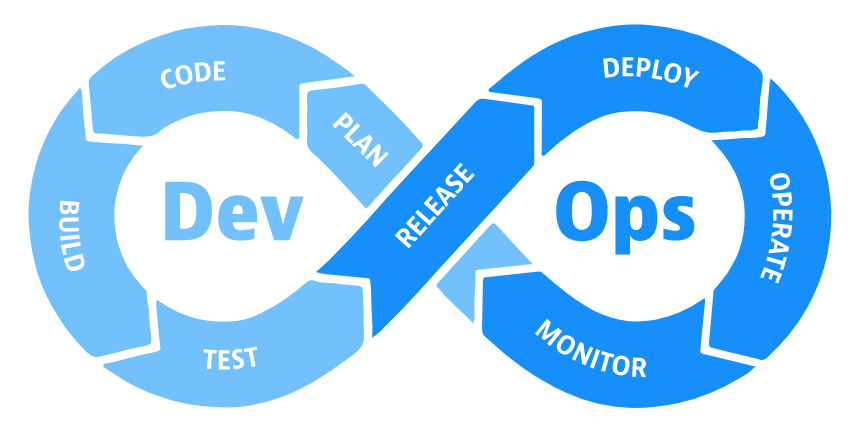 DevOps & DevSecOps: What Are the Key Differences Between the Two? – OZOSOFT